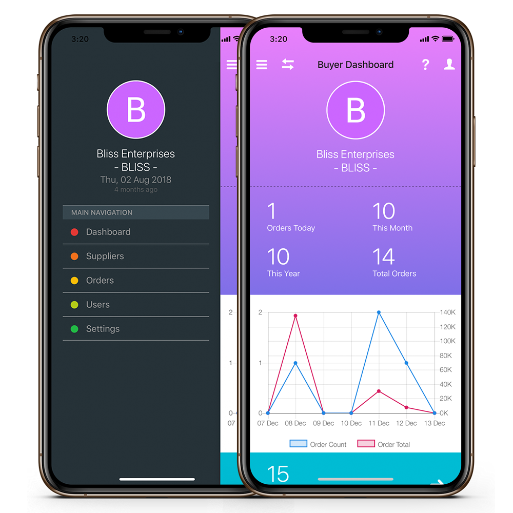 Way2Order : Seamless B2B Ordering Platform for Brand Owners ...