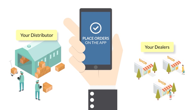 Way2Order : Seamless B2B Ordering Platform for Brand Owners ...